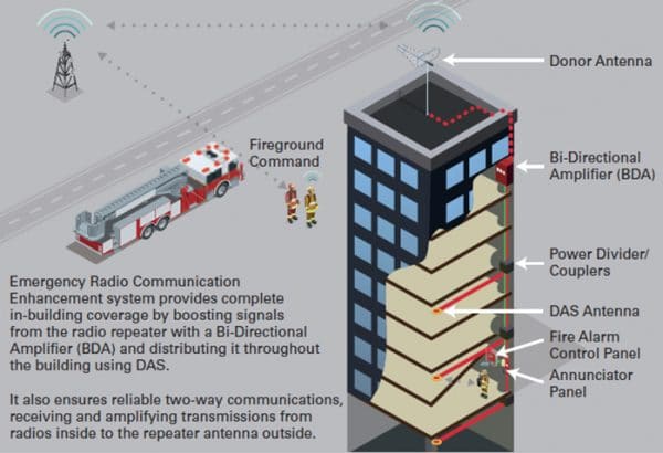 Intrusion Detection for Businesses In Atlanta, Suwanee, Lawrenceville