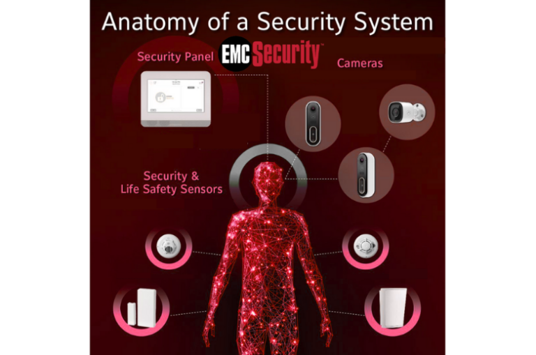 Anatomy of a Security System with IQ4 - EMC Security